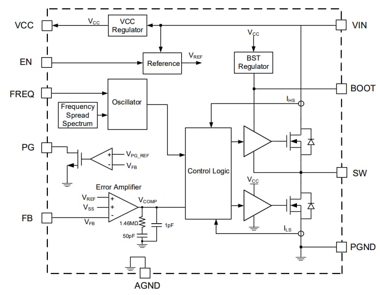 MP4322 Step-Down Switching Converters - MPS | Mouser
